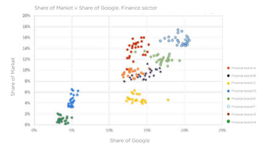 Share of Google: a valuable leading indicator – Zenith